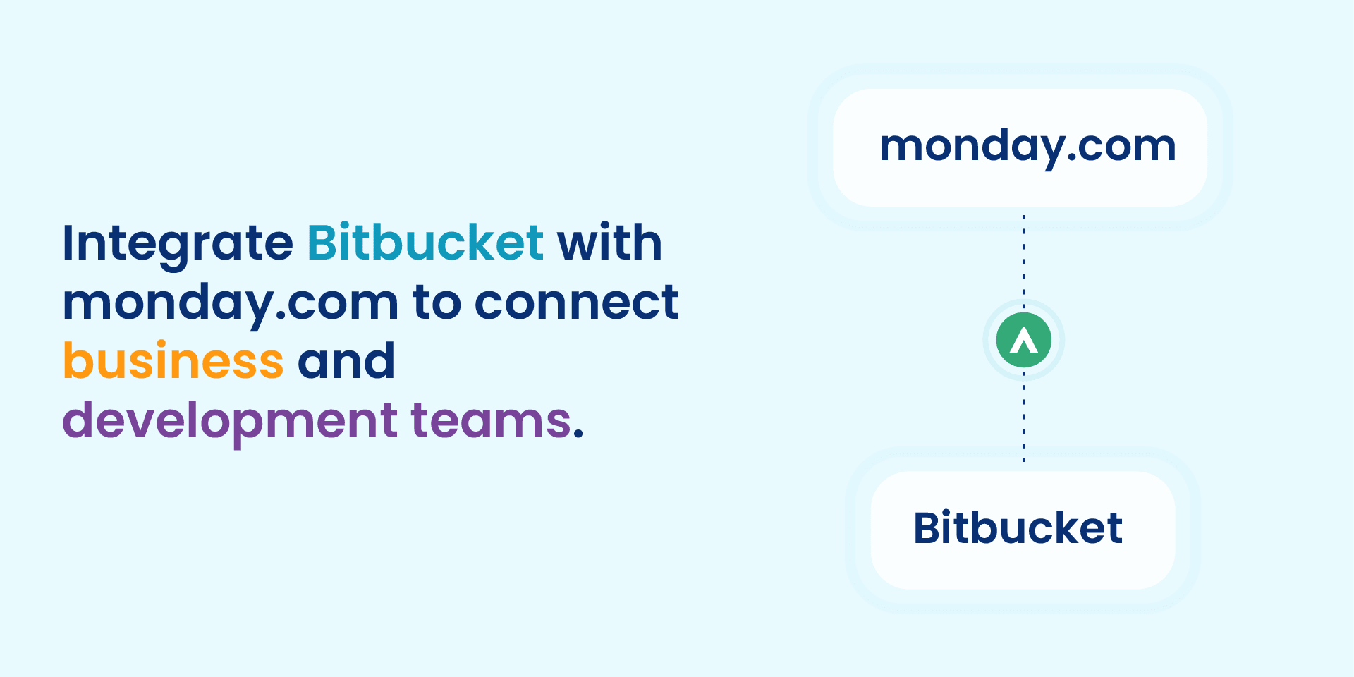 Integration for Bitbucket® • apps for monday.com
